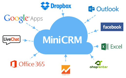 CRM system for successful businesses • MiniCRM