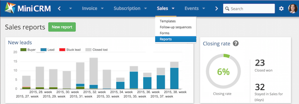Closing Rate Statistics